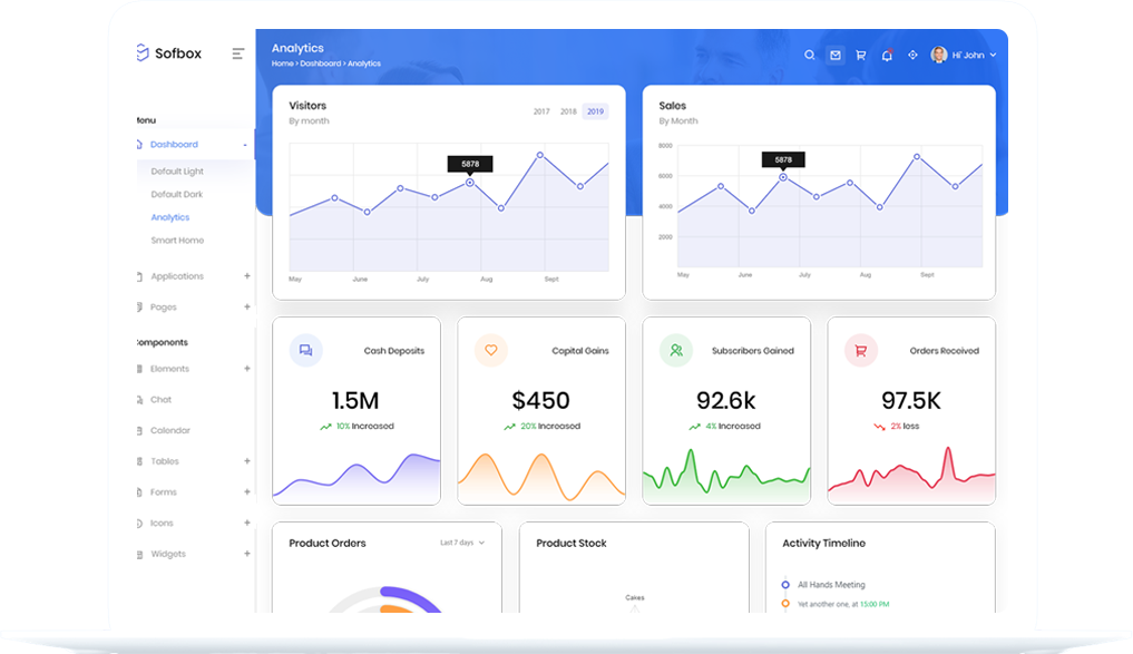 Data Visualization service - ORTUS HVAC