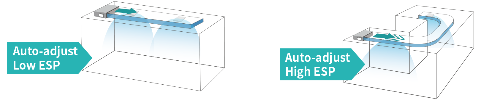 Ceiling Ducted Type (DC High Static Pressure) - ORTUS HVAC