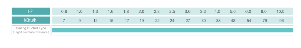 Ceiling Ducted Type (High/Low Static Pressure) - ORTUS HVAC