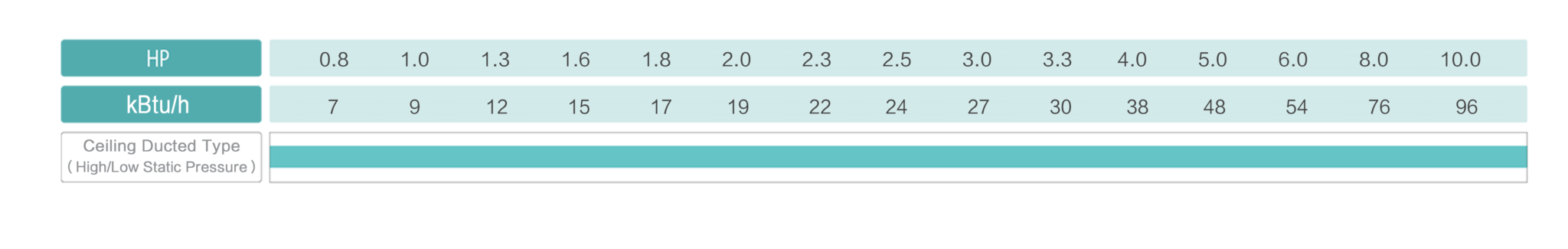 Ceiling Ducted Type (High/Low Static Pressure) - ORTUS HVAC