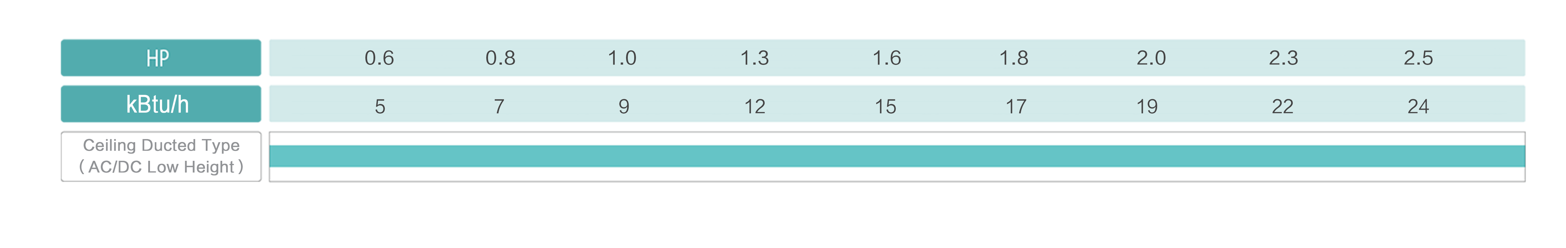 Ceiling Ducted Type (AC/DC Low-height) - ORTUS HVAC