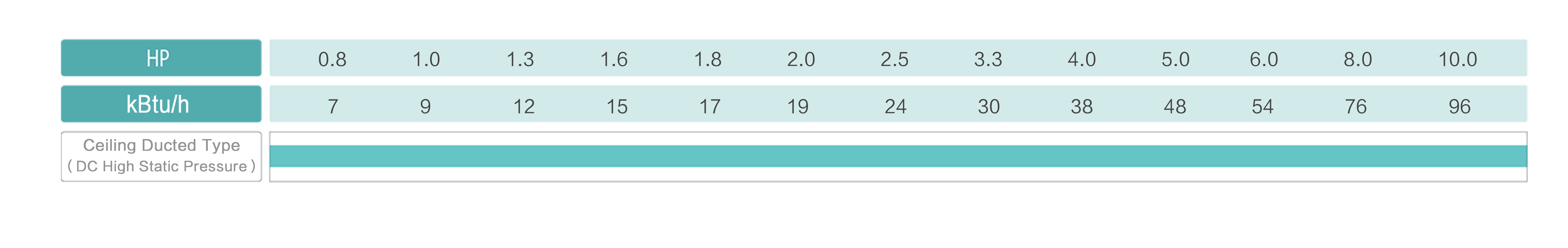 Ceiling Ducted Type (DC High Static Pressure) - ORTUS HVAC