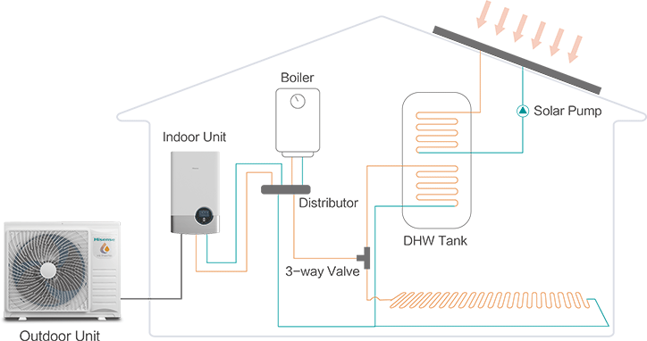 Hi-Therma Split - ORTUS HVAC